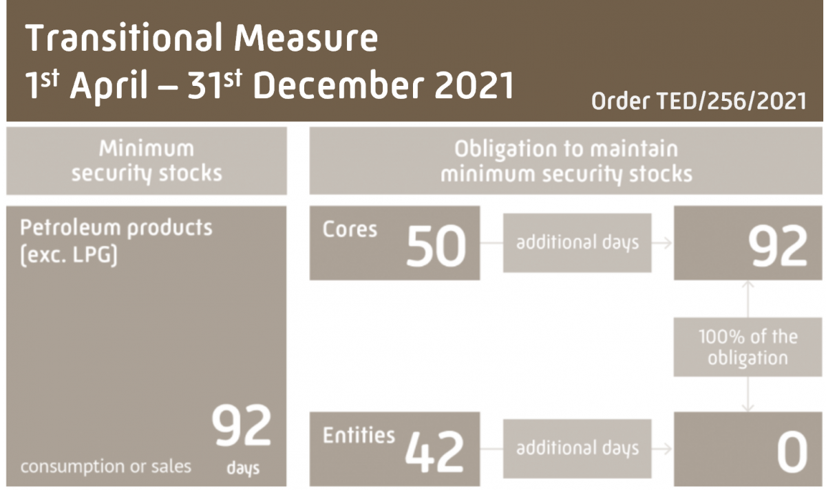 Transitional measure on strategic stocks | CORES