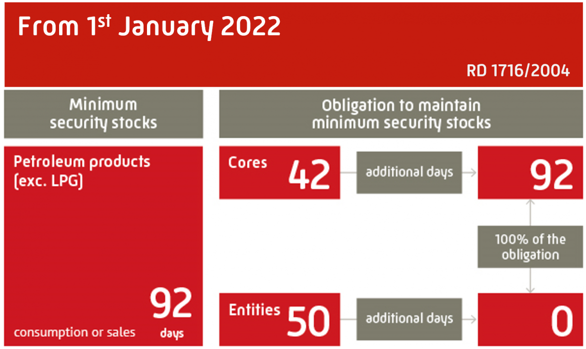 Transitional measure on strategic stocks | CORES